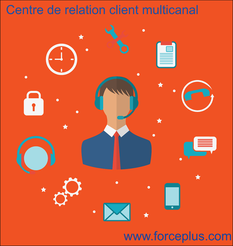 Centre de relation client multicanal | FORCE PLUS