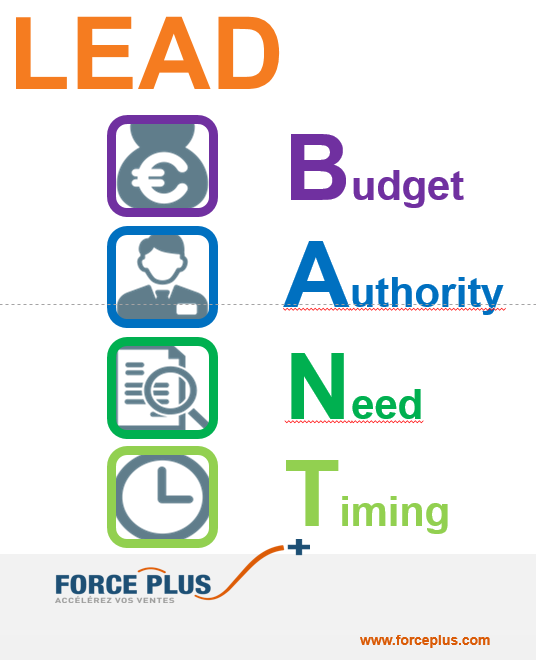 Comprendre définition lead BANT | FORCE PLUS