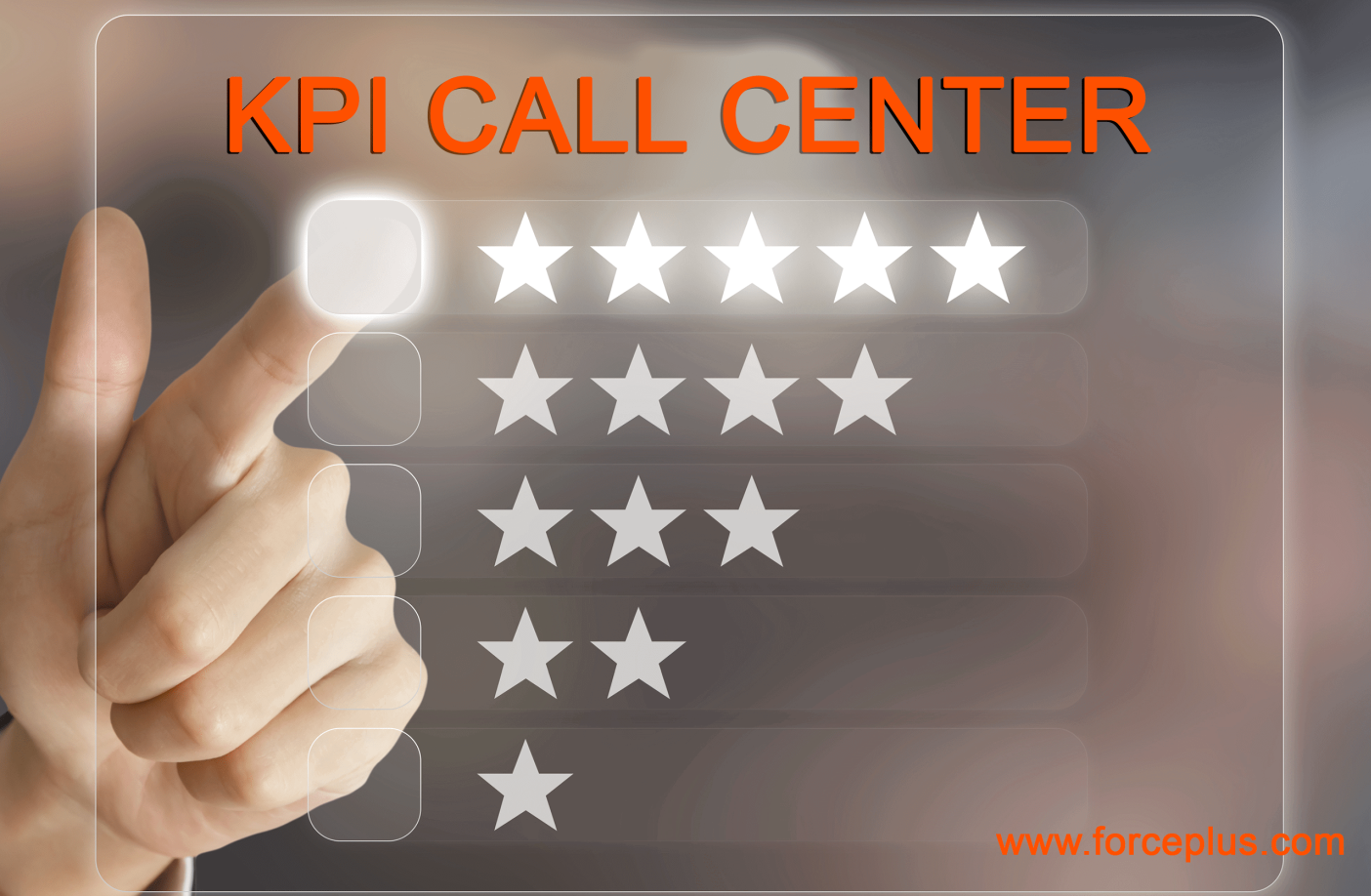 KPI Call Center, indicateurs de performance centre d'appel | FORCE PLUS